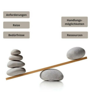 Energiehaushalt und Ressourcenspeicher – Wie du deine persönlichen ...