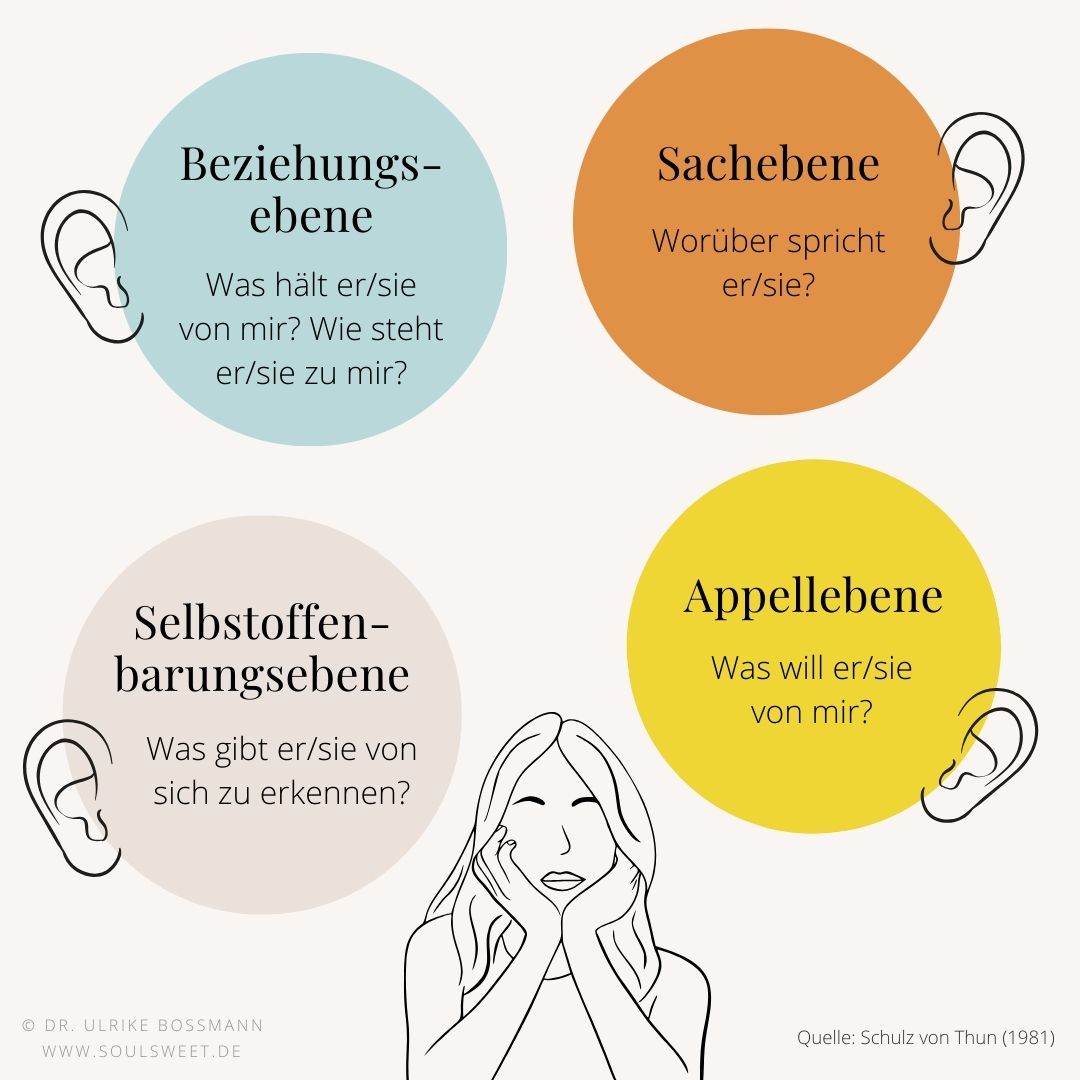 Sachlich bleiben, wenn's emotional heiß hergeht? So gelingt es dir ...