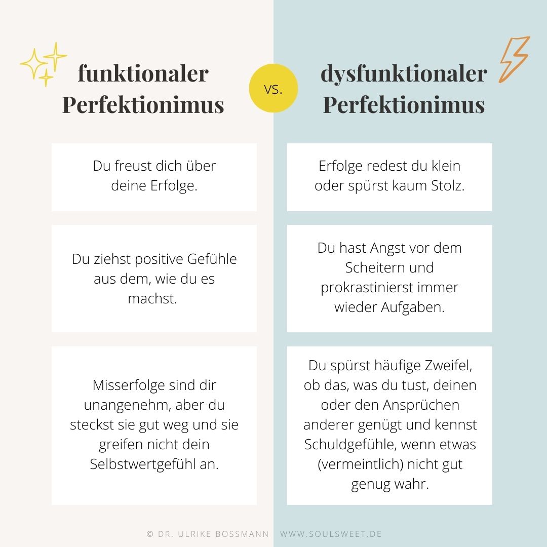 Perfektionismus überwinden: 5 Strategien, die wirklich funktionieren ...
