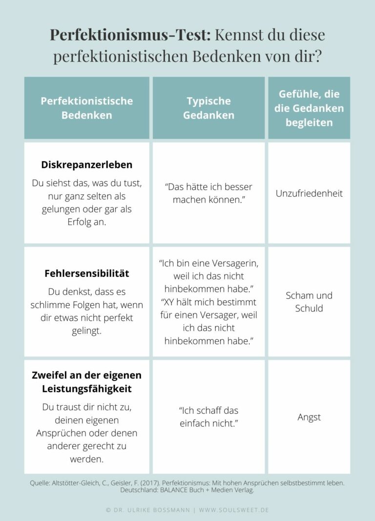 Perfektionismus überwinden: 5 Strategien, die wirklich funktionieren ...